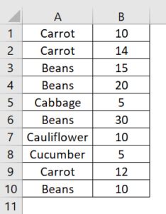 VBA Find Next In Excel Syntax Examples How To Use