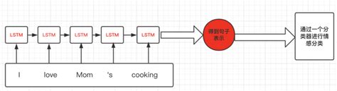 pytorch中如何处理rnn输入变长序列padding csdn博客