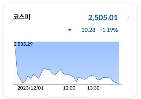 23년 12월 1일금 국내증시요약 스윙베베의 주식투자 이야기
