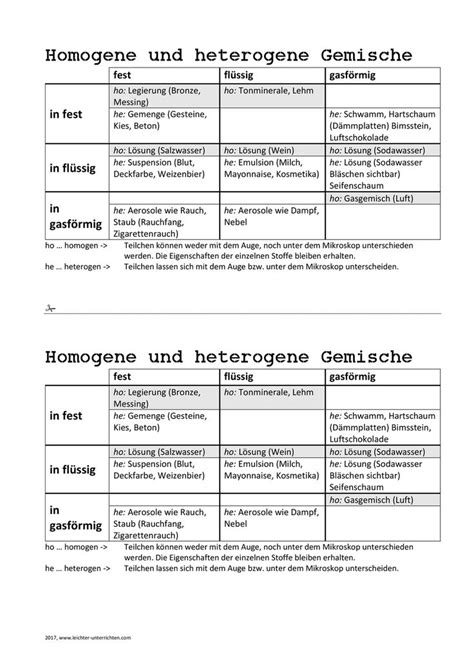 Homogene Und Heterogene Gemische Tabelle
