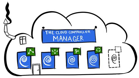 The Kubernetes Cloud Controller Manager By Mikael Johansson Medium