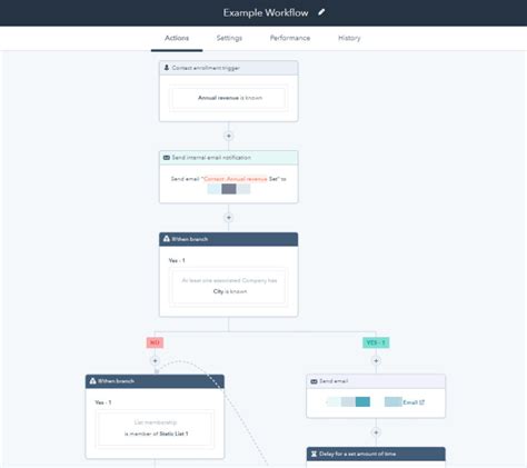 Create Hubspot Workflows For You By Johnhydrant Fiverr