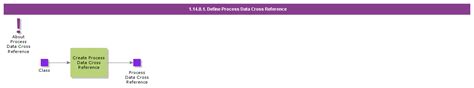 11481 Define Process Data Cross Reference