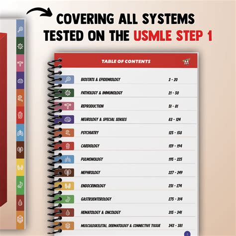 Usmle Step 1 Test Prep Medschoolbro