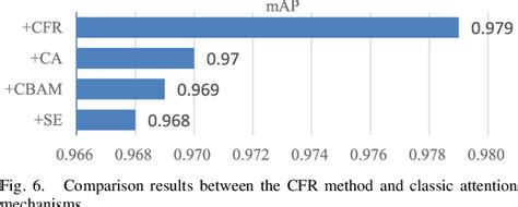Figure From A PCB Defect Detector Based On Coordinate Feature Refinement Semantic Scholar
