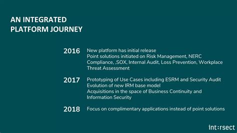 An Intro To Resolvers Risk Application Ppt