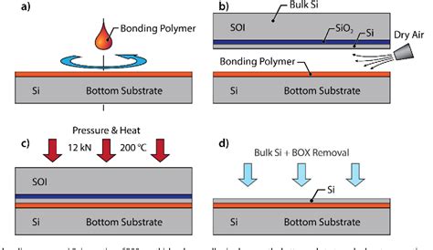 Figure 1 From Adhesive Wafer Bonding With Ultra Thin Intermediate