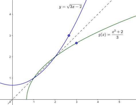 Thomas Calculus 9780134429809 Exercise 101e Quizlet