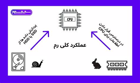 4 تفاوت رم سرور و رم معمولی رم سرور با رم دکستاپ چه تفاوتی دارد؟