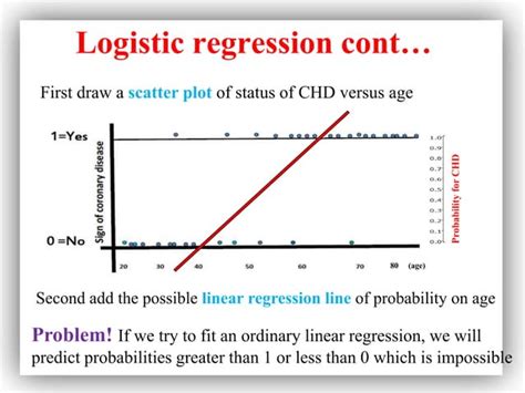 Logistic Regressionppt Science