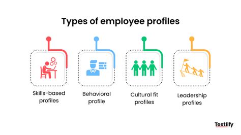 A Recruiters Guide To Employee Profiling In Recruitment