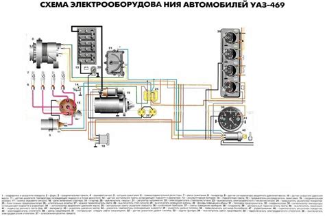 Электрическая схема уаз 31519 карбюратор. электрооборудование ...