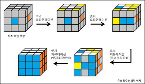 333큐브 블라인드 공식 01 용어 설명 네이버 블로그