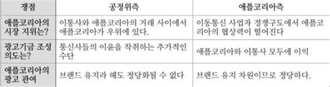 갑질 논란 애플 공정위에 자진 시정안 제출 Zdnet Korea