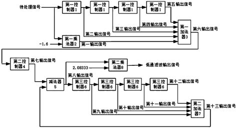 low pass filtering method and device eureka patsnap