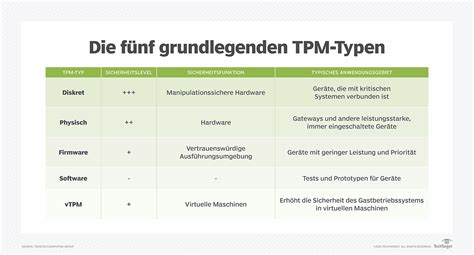 Was Ist Trusted Platform Module Tpm Definition Von Computer Weekly