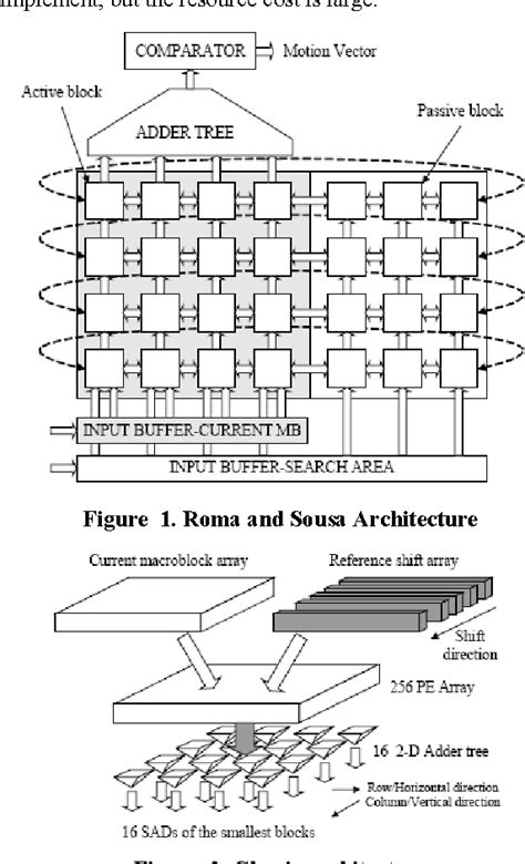 Figure 1 From A Low Cost Hardware Oriented Motion Estimation Algorithm For Hdtv Semantic Scholar