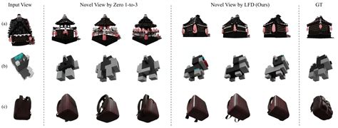 Lfd Light Field Diffusion For Single View Novel View Synthesis