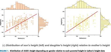 Table From Improving The Accuracy Of Adult Height Prediction With Exploiting Multiple Machine
