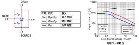 所谓mosfet－寄生电容及其温度特性 电子设计基础信息网站罗姆电源设计r课堂