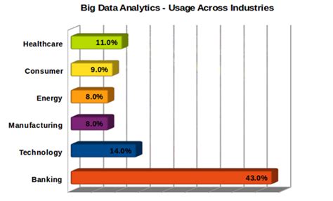 Top 10 Reasons Why Should You Learn Big Data Hadoop