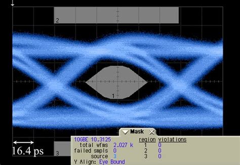 10 Gigabit Ethernet Mask Test With 2027 Waveforms Download Scientific Diagram