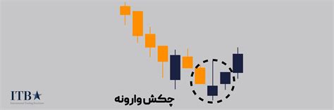 راهنمای کامل ۲۰۲۴ الگوهای کندل استیک Candlestick فارکس
