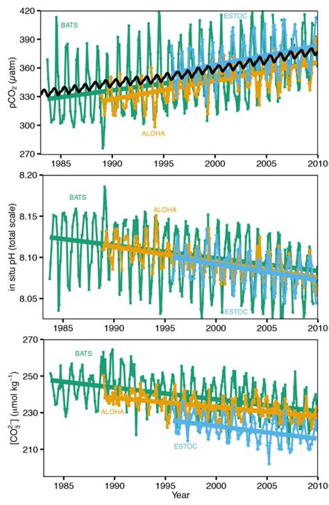 Figure IPCC
