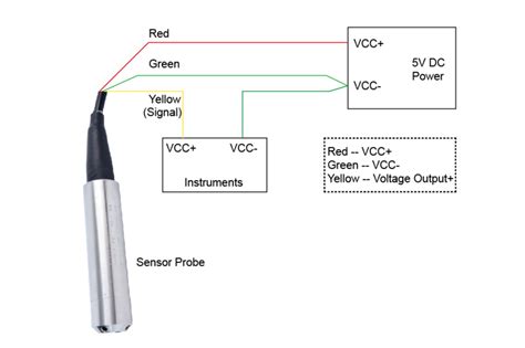 Liquid Level Sensor For Water Level Oil Level And Mild Corrosive