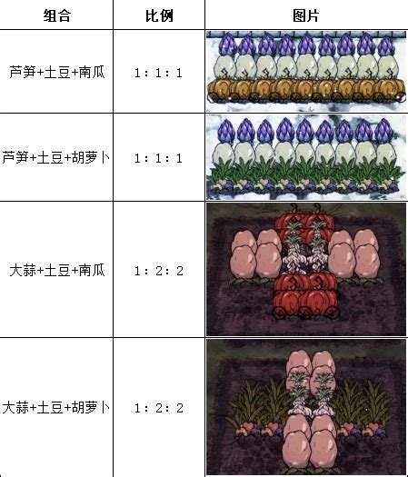 饥荒冬季巨大作物种植图鉴 哔哩哔哩