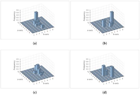 Robust Template Matching Using Multiple Layered Absent Color Indexing