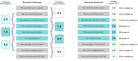 Can Turnitin Detect Ai Models Reports And Accuracy Explained