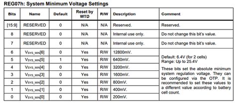 battery charger ic with buck boost output battery management