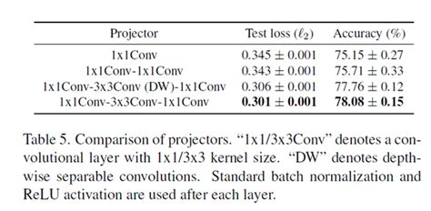 论文阅读 Knowledge Distillation With The Reused Teacher Classifier 知乎
