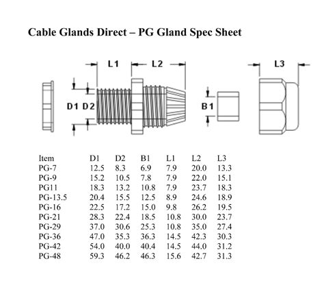 เคเบิ้ลแกลนพลาสติก Pg9 สีดำ Artronshop บอร์ดอิเล็กทรอนิกส์ Arduino Esp32 Esp8266 Inspired By
