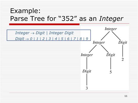 Syntax 1 Ppt Download