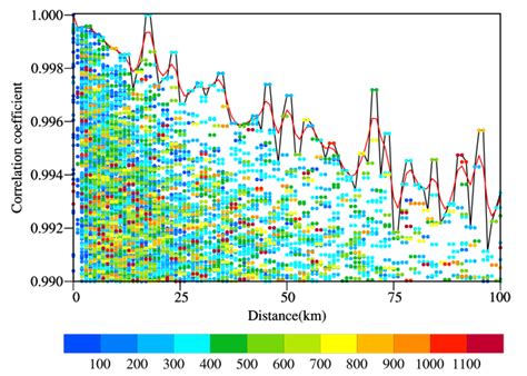 Autonomous Quality Control Of High Spatiotemporal Resolution Automatic Weather Station