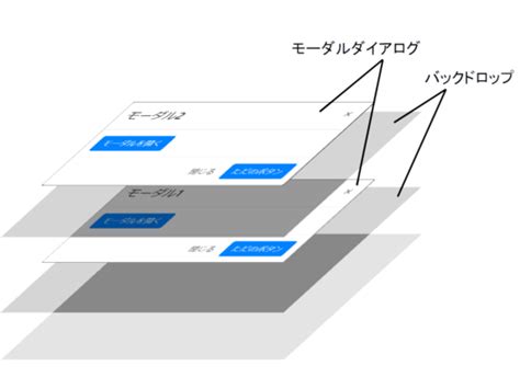 bootstrapでモーダルを複数重ねて表示する もちぶろ