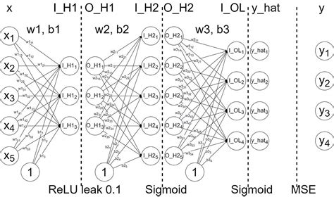 backpropagation — made super easy for you part 1 by neuralthreads