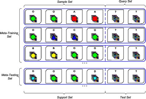 figure 2 from a method of few shot network intrusion detection based on