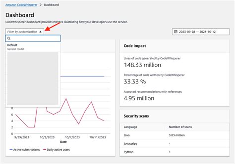 introducing amazon codewhisperer dashboard and cloudwatch metrics javascript tutorial