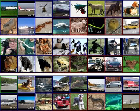 Figure 1 From Max Margin Contrastive Learning Semantic Scholar