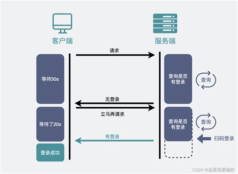 Websocket原理详解 Csdn博客