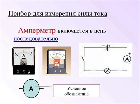 Схема измерения амперметра Telegraph