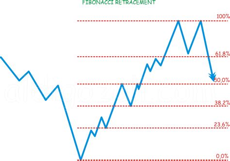 Teknik Fibo Traders Forex Forum Robot Forex Learning Center
