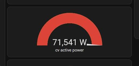The Dates After The Decimal Point Home Assistant Community