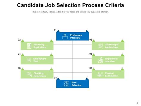 Preference Assessment Benchmark Organization Customer Ppt Powerpoint Presentation Complete Deck