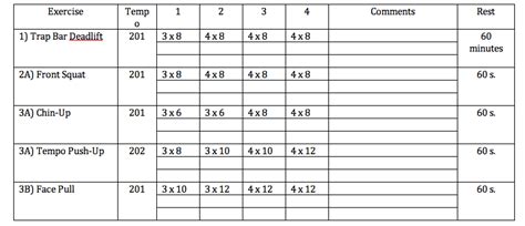 Simple And Effective This Mass Building Workout Requires Just 5