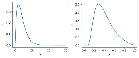 Transformations — Data Exploration In Python