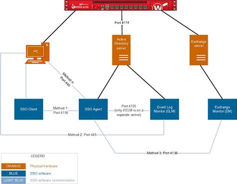 A Visual Guide To Active Directorys Structure